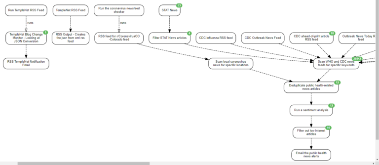 Huginn - Installation and Configuration - TempleNet Blog